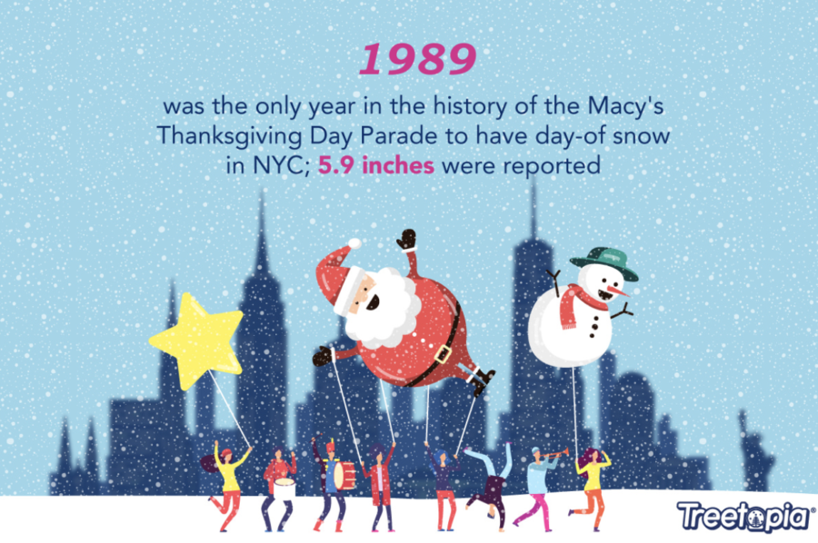 [Infographic] Taking a Look at the 92nd Annual Macy's Thanksgiving Day ...